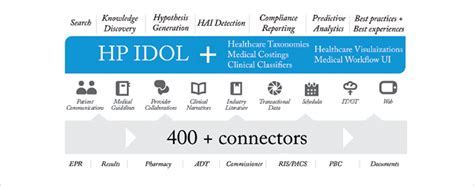 The Ophthalmologist Big Data In Medicine And Ophthalmology