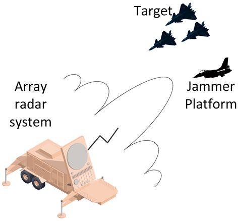 High Precision Sparse Reconstruction Scheme For Multiple Radar Mainlobe Jammings