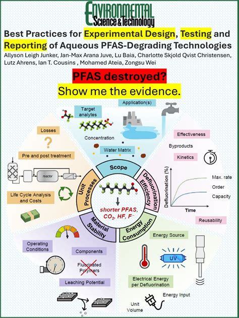 Historically Pfas Have Been Very Difficult To Effectively Verify