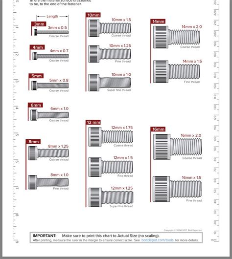 Screw Thread Size Chart