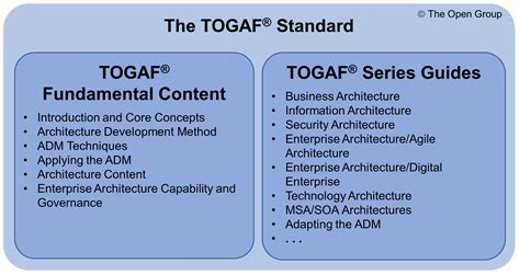 Introduction TOGAF Pocket Guide