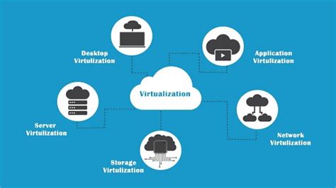 Top 28 VMware Interview Questions And Answers