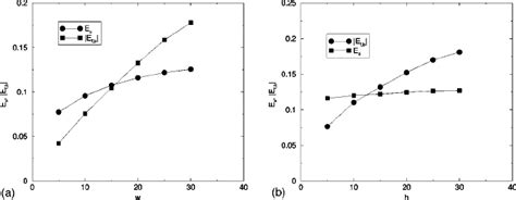 Energy Of Interaction Download Scientific Diagram