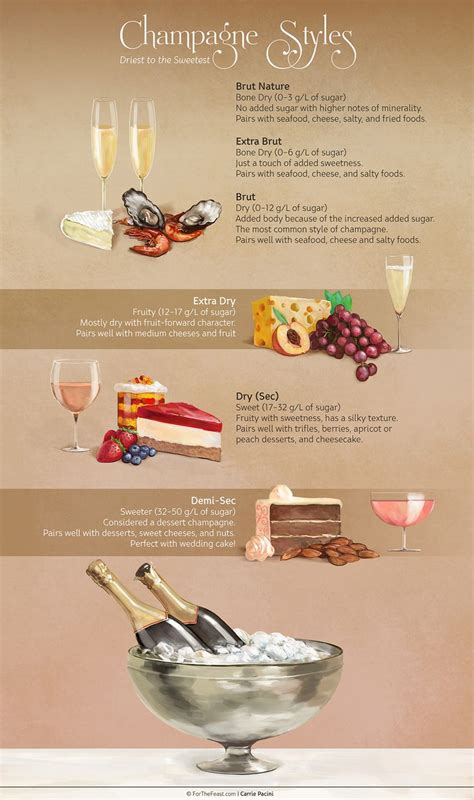 Champagnes An Easy Guide To Chilling And Serving Champagne Pairing