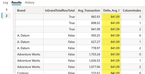 Debugging Dax Measures In Power Bi Sqlbi