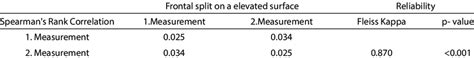 Connectivity And Reliability Of Individual Test Measurements Frontal Download Scientific