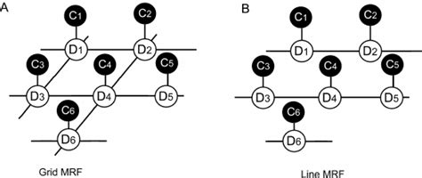MRFs Employed In Our Model A The Grid MRF B The Line MRF Which Download Scientific