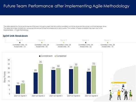 Optimizing Tasks Team Collaboration Agile Operations Future Team Performanc