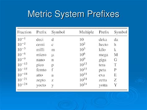 Ppt Metric System Prefixes Powerpoint Presentation Free Download Id 9606409