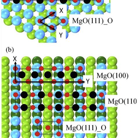 Schematic Diagrams Of Atomic Models Of Interfaces Used For Dft