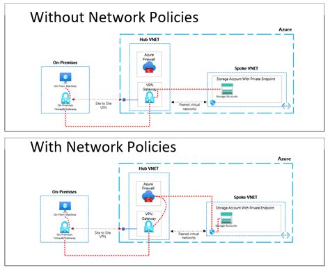Documentation Lacking Detail Around Routing · Issue 101948