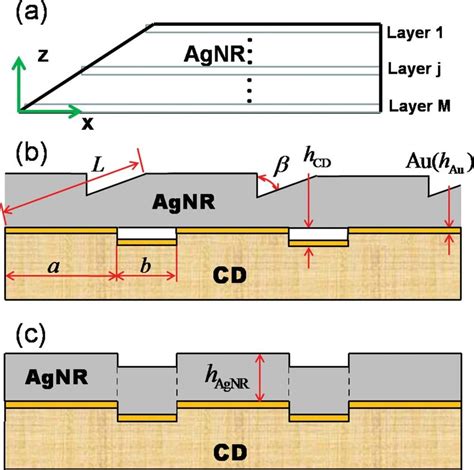 Schematic Of The Geometric Models Used In Rcwa A Division Of The