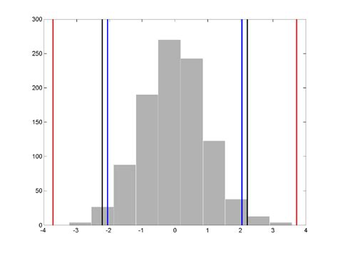 Wavelet Denoising And Nonparametric Function Estimation