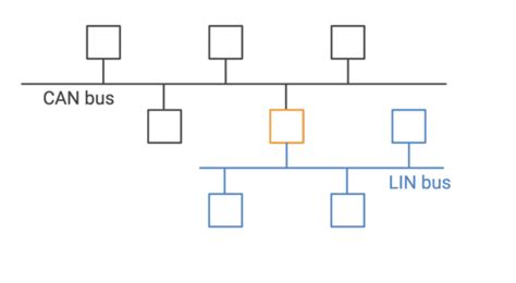 Lin Comprehensive Guide To The Master Slave Ip Core