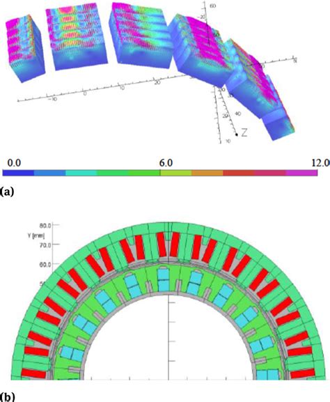 Figure 5 From High Temperature Machines Topologies And Preliminary Design Semantic Scholar