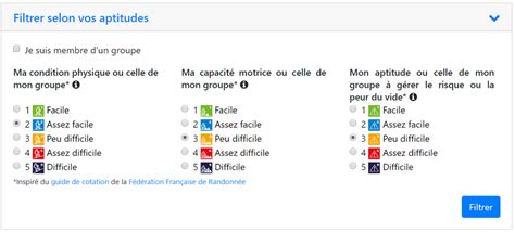 Syris Filtering Criteria For Effort Risk And Technique Download Scientific Diagram