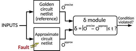 2 Sct Metric Aware Classification Scheme Download Scientific Diagram