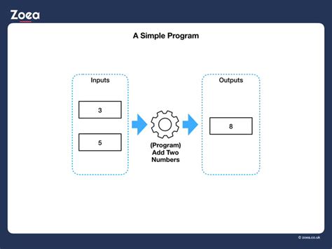 Zoea Video 1 Composable Inductive Programming Zoea Ltd Free