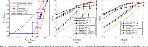 Figure 1 From A Novel Deep Learning Architecture For Wireless Image