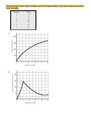Understanding Utility and Marginal Utility in Consumption | Course Hero