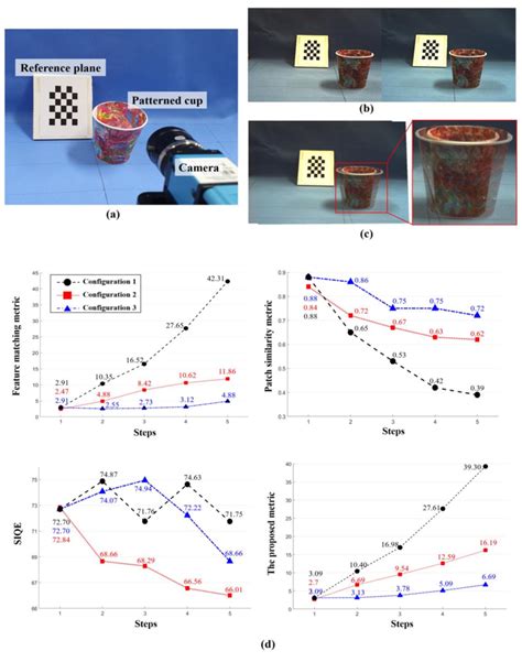reliability evaluation of the parallax estimation metric a