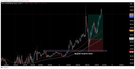 Cmeminimes1 Chart Image By Afo11 — Tradingview Cmeminimes1 Chart Image By Afo11 — Tradingview