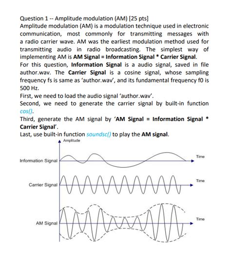 Solved Question Amplitude Modulation AM Pts Chegg