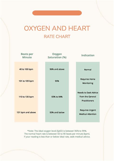 Oxygen Liter Flow Rate Chart