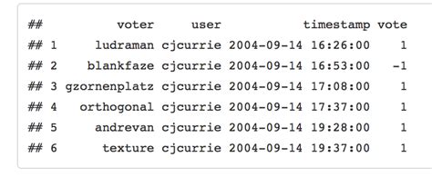 Github Jldelda Social Network Analysis Social Network Analysis Exercise With The Elections