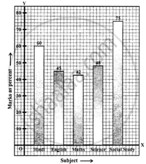 Manoj Appeared For Icse Examination 2018 And Secured Percentage Of
