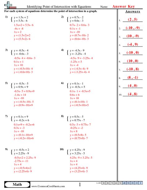 Mastering Intersecting Linear Line Equation Worksheets