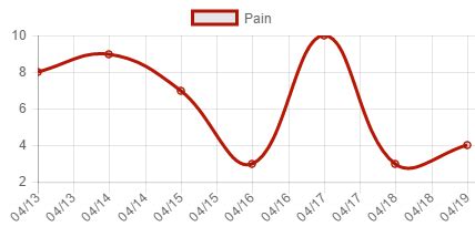 X Axis Chartjs Two Line Chart Excel Line Chart Alayneabrahams