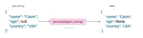 how to handle json null in python