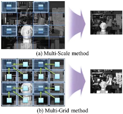 Figure 1 From Plane Converging Belief Propagation을 이용한 고속 스테레오매칭 Fast