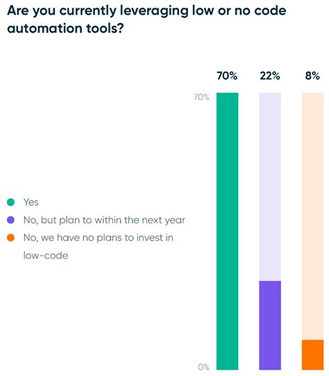 Automation Trends Unlock The Future Of Intelligent Automation Smartbridge