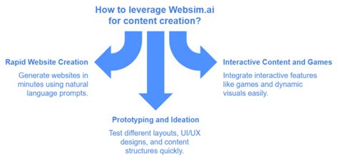 Unlock Ai Web Design With Websimai In 2024 Learn Content