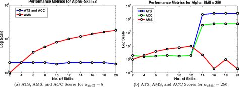 Figure 1 From Submodularity In Team Formation Problem Semantic Scholar
