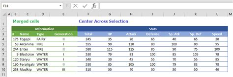 How To Use Center Across Selection An Alternative To Merge Cells