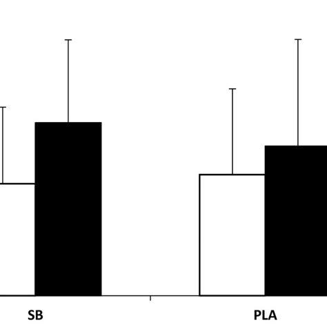Total Number Of Throws In The Dummy Throw Test Sb—sodium Bicarbonate