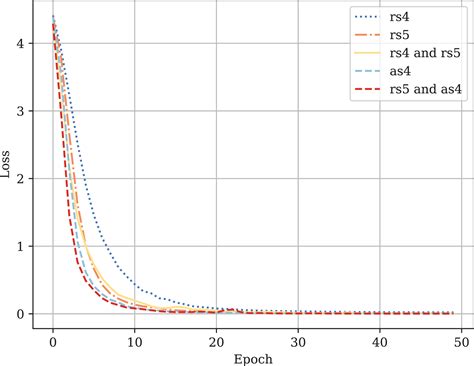 Machine Learning Code Snippets Semantic Classification Peerj