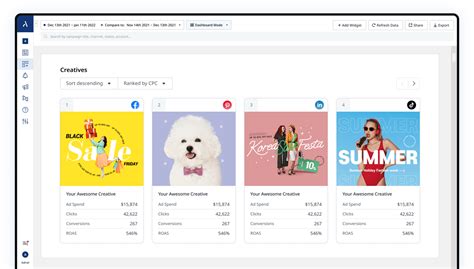 Marketing Dashboard Templates Examples Cost Breakdowns