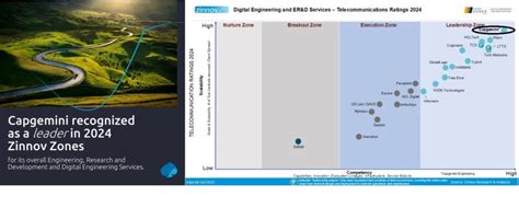 Ai Digitalengineering 5g Praveen Shankar