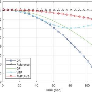 Latitude Positions For Different Algorithms Download Scientific Diagram