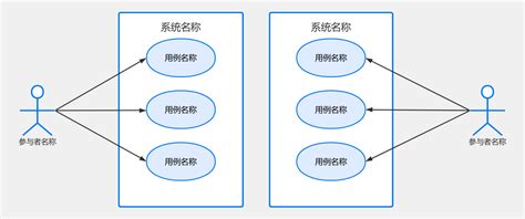 Uml用例图 流程图模板 Processon思维导图、流程图