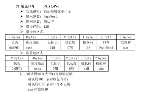 Use Stm32 To Drive As608 Fingerprint Module Programmer Sought
