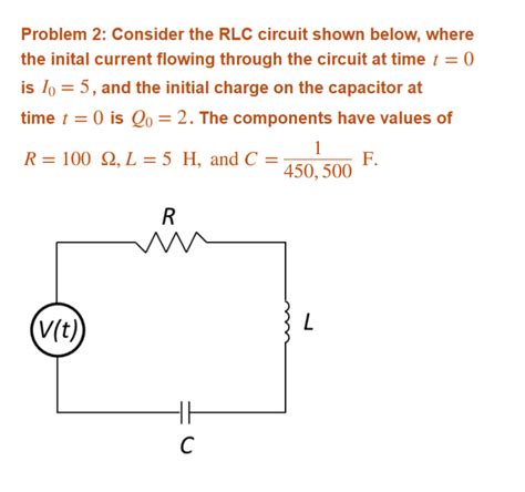 Problem Consider The RLC Circuit Shown Below Chegg