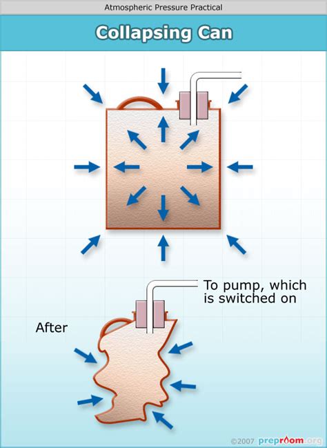 Collapsing Can Experiment Explanation At Charles Rolle Blog