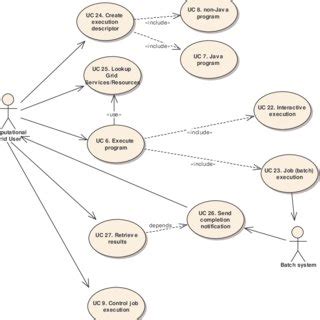 Grid Program Execution Download Scientific Diagram