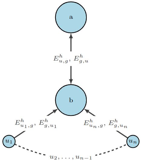 Diagrams Tikz Draw With Controls With Limited Range Tex Latex