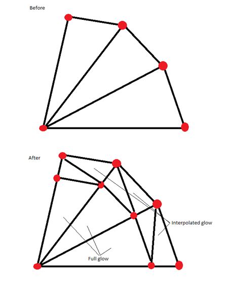 Opengl Es Inner Glow Effect For Primitives Using Glsl Es 20 Stack